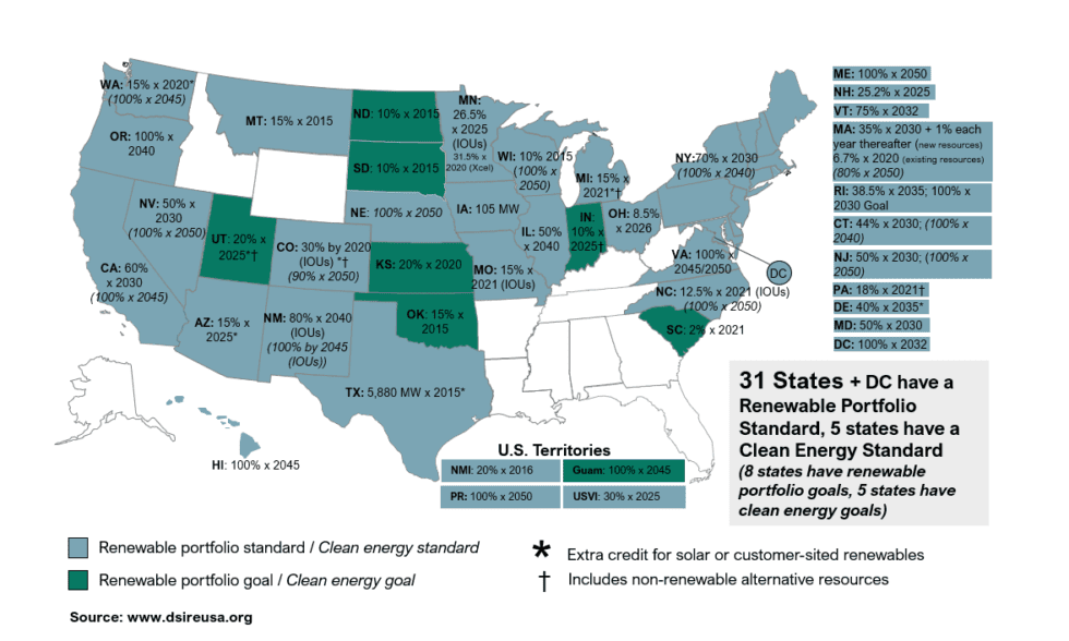 REC Markets Background - IncubEx