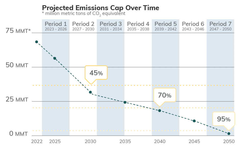 Washington State Cap and Invest Program - IncubEx